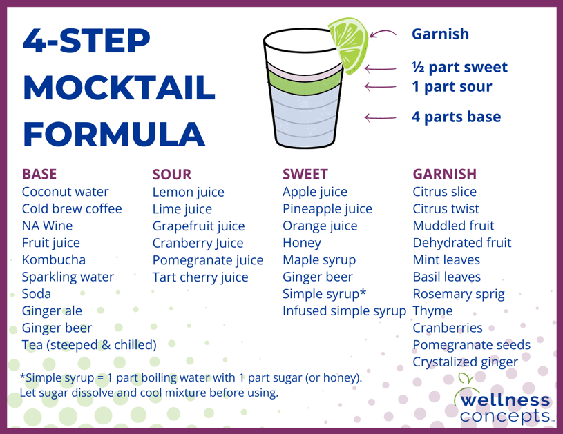 Make it a Mocktail!
