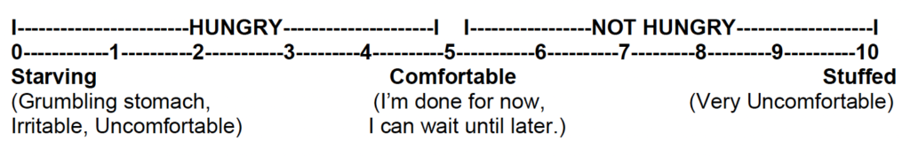 Use the Hunger Scale To Help Curb Holiday Overeating